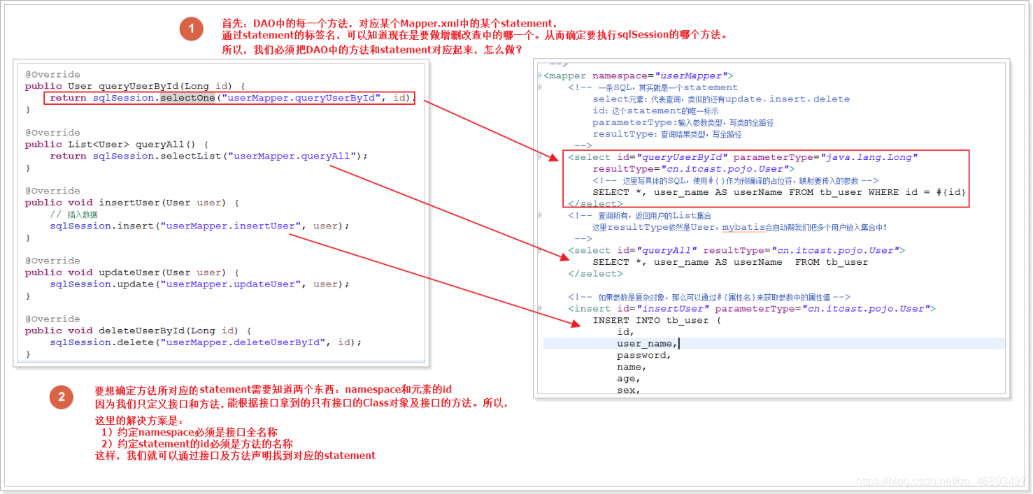 Mybatis 动态代理实现dao接口简答题使用mybatis框架动态代理实现dao接口完成查询数据库中 Csdn博客