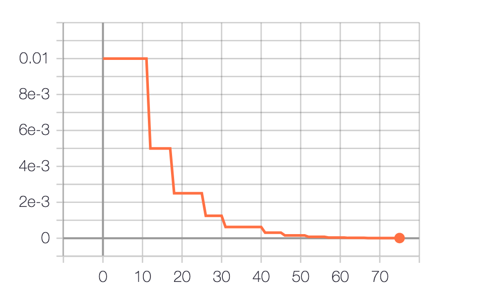 深度学习策略调研_onecycle学习率-CSDN博客
