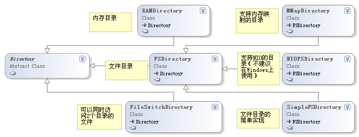 C# Lucene.Net 使用-CSDN博客