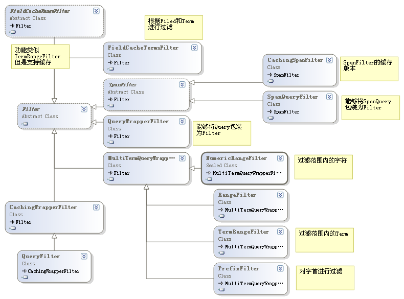 C# Lucene.Net 使用-CSDN博客
