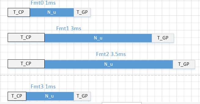 NR-PRACH:prach格式以及时频域情况_nr prach-CSDN博客