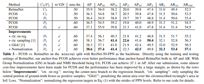 【目标检测】FCOS: Fully Convolutional One-Stage Object Detection-CSDN博客