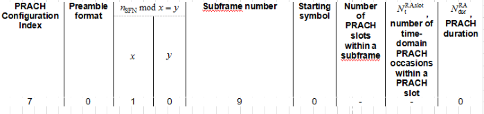 NR-PRACH:prach格式以及时频域情况_nr prach-CSDN博客