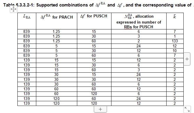 NR-PRACH:prach格式以及时频域情况_nr prach-CSDN博客