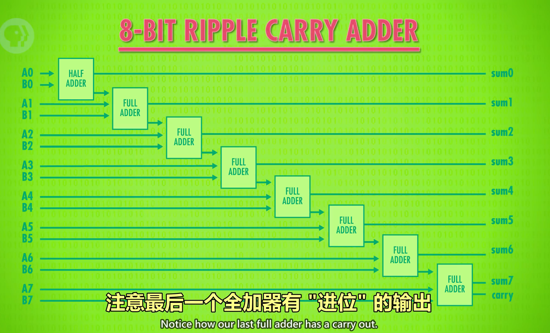 一文搞懂CPU运算原理_cpu计算原理-CSDN博客