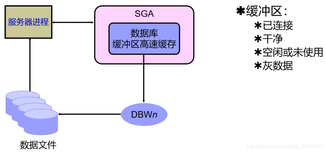 Oracle中sql解析整体过程sql库数据块解析 Csdn博客