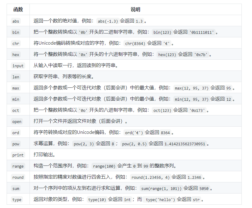 函数定义def()，参数设置，可变参数，完全限定名，内置函数 | python自学笔记（二）-CSDN博客
