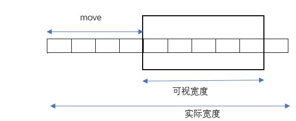 Vue横向菜单滚动翻页功能的实现vue中横向手机端二级菜单 Csdn博客 