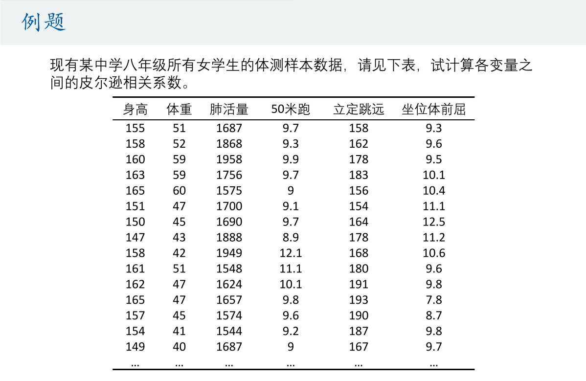 【数学建模】pearson皮尔逊相关系数以及数据的描述性统计matlab代码matlab皮尔森相关系数 Csdn博客 2171