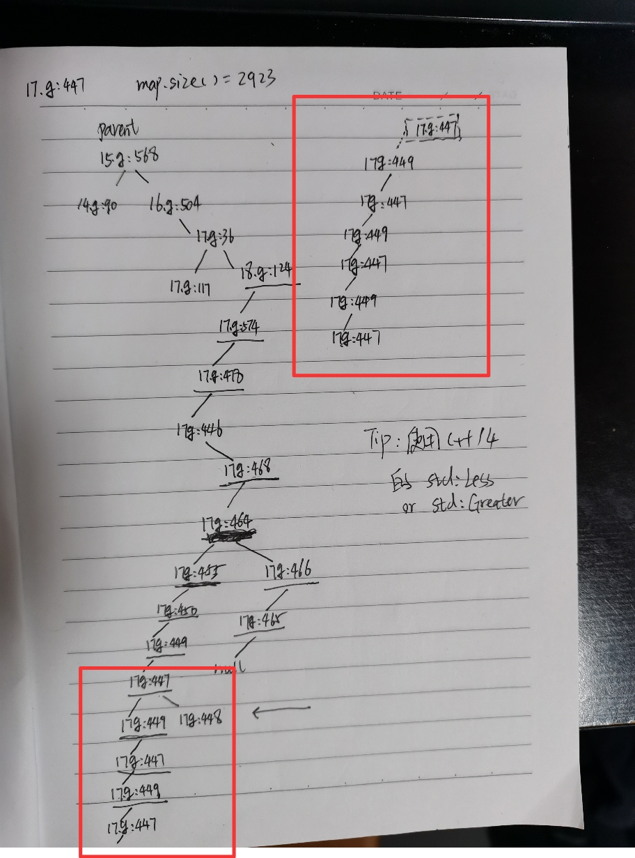 记录使用map遇到的很奇怪的问题，map find()陷入死循环-CSDN博客