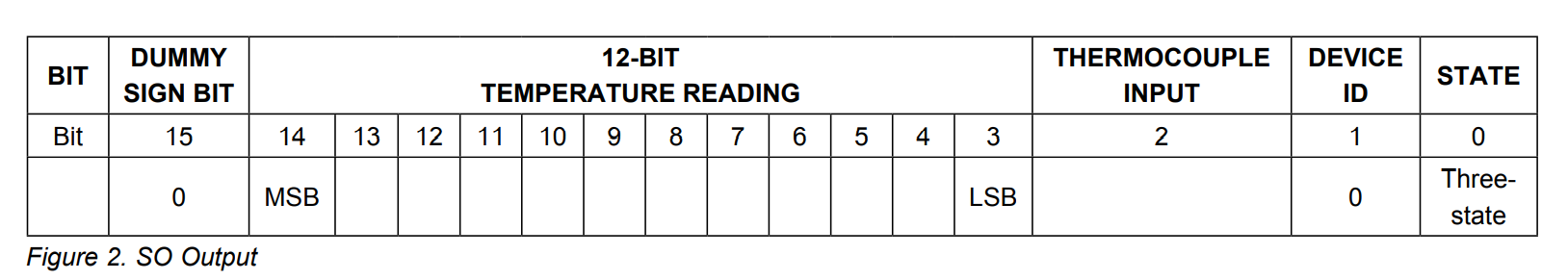 MAX6675使用笔记-CSDN博客