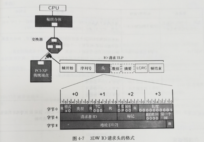 Xilinx PCIE CORE学习_xilinx pci core-CSDN博客