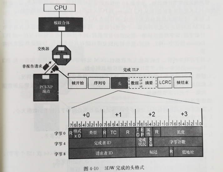Xilinx PCIE CORE学习_xilinx pci core-CSDN博客