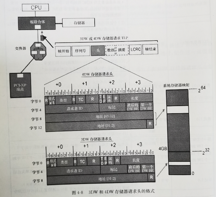 Xilinx PCIE CORE学习_xilinx pci core-CSDN博客