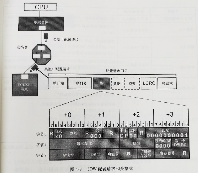 Xilinx PCIE CORE学习_xilinx pci core-CSDN博客