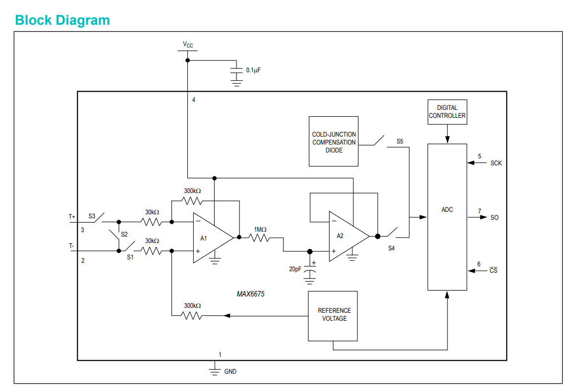MAX6675使用笔记-CSDN博客
