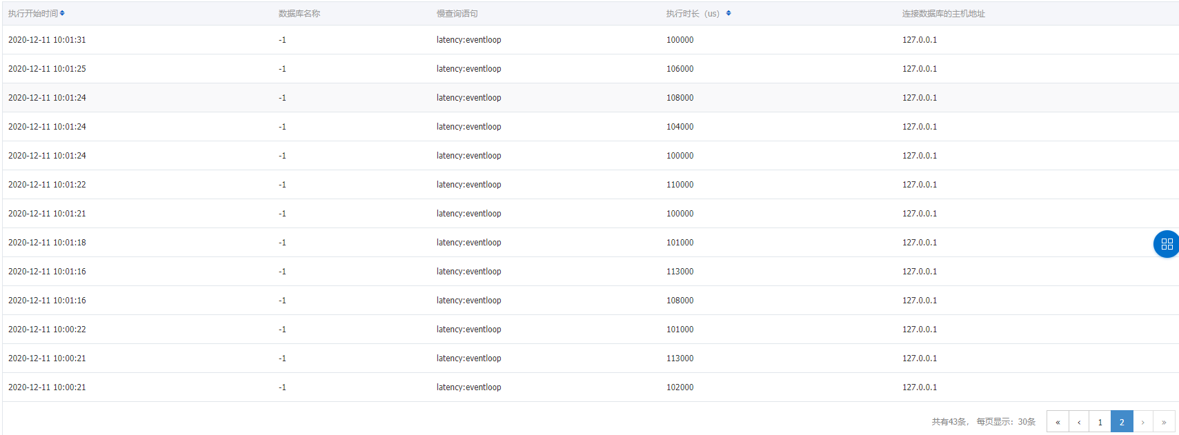 【redis】还在用scan替代keys解决cpu飙高的问题？误人子弟！latencyeventloop Csdn博客 