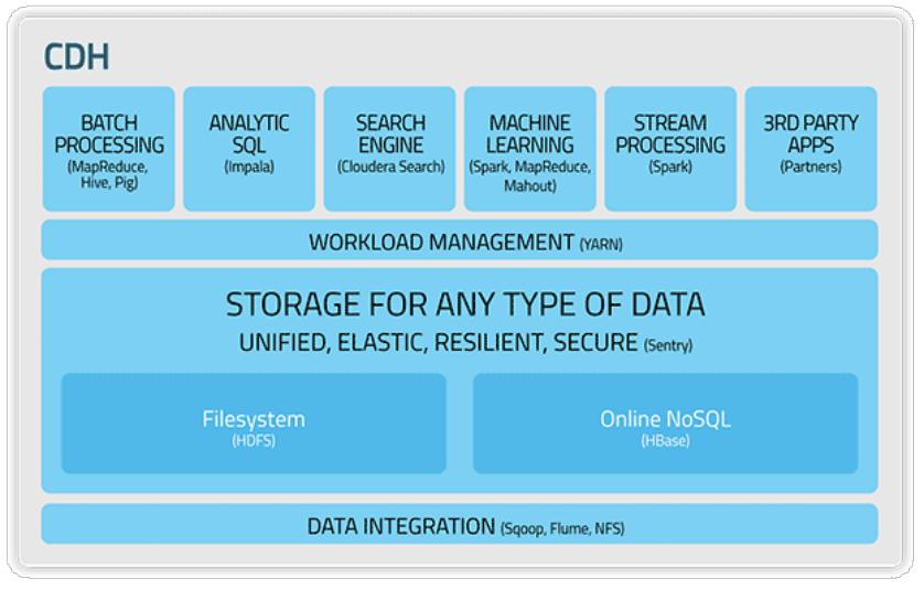 CDH简介-CSDN博客