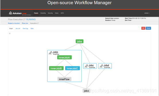 Azkaban介绍_apache azkaban-CSDN博客