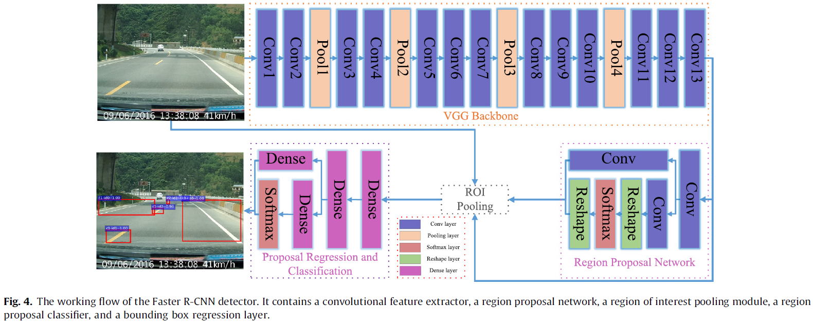 基于深度强化学习的车道线检测和定位（Deep reinforcement learning based lane detection and ...