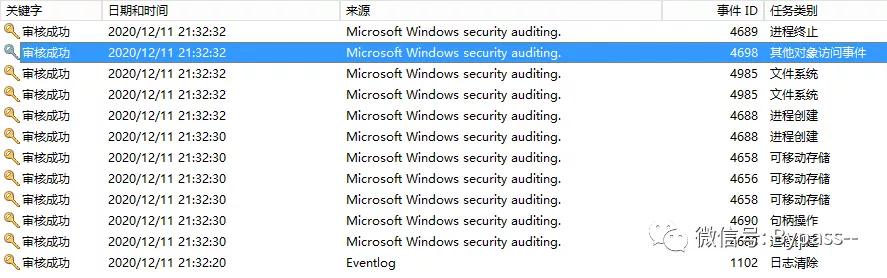 [安全]在Windows日志里发现入侵痕迹(转载)_windows 入侵 实例 分析-CSDN博客