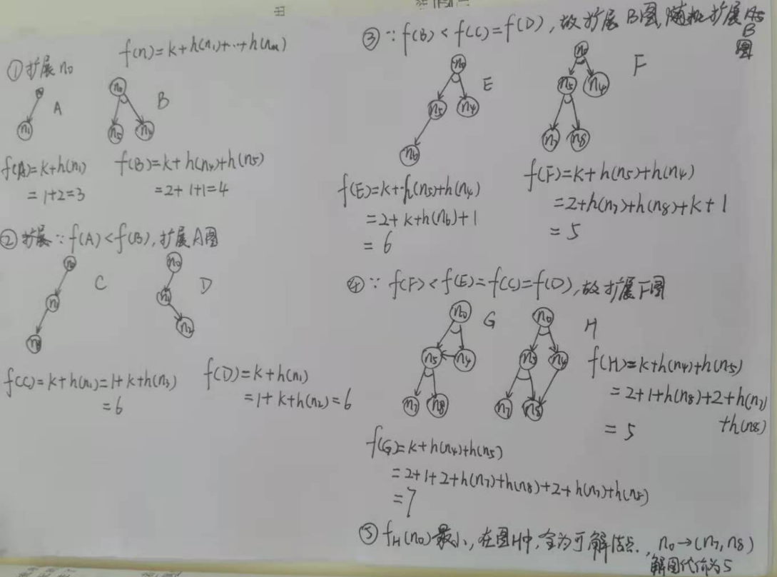 人工智能初学者入门相关题型_语义网络表示法例题-CSDN博客