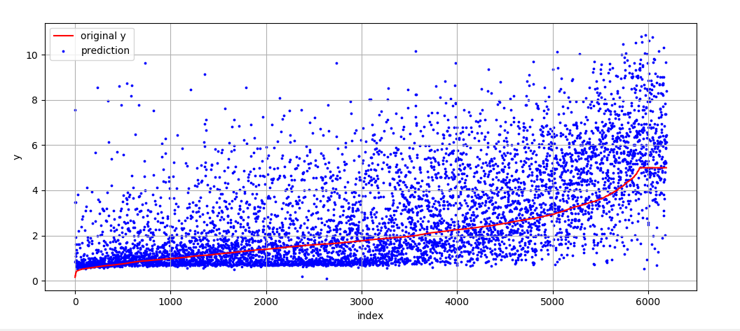 【PyTorch】MLP回归模型预测波士顿房价_mlp波士顿-CSDN博客