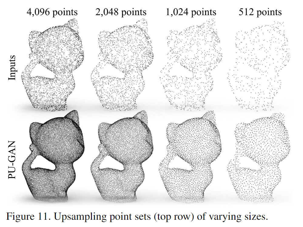 【论文笔记】点云上采样网络 PU-GAN: a Point Cloud Upsampling Adversarial Network ICCV 2019-CSDN博客