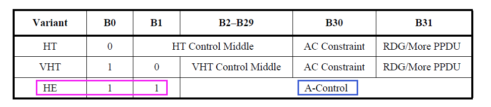 802.11ax BSR机制_bsr帧解析-CSDN博客