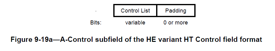 802.11ax BSR机制_bsr帧解析-CSDN博客