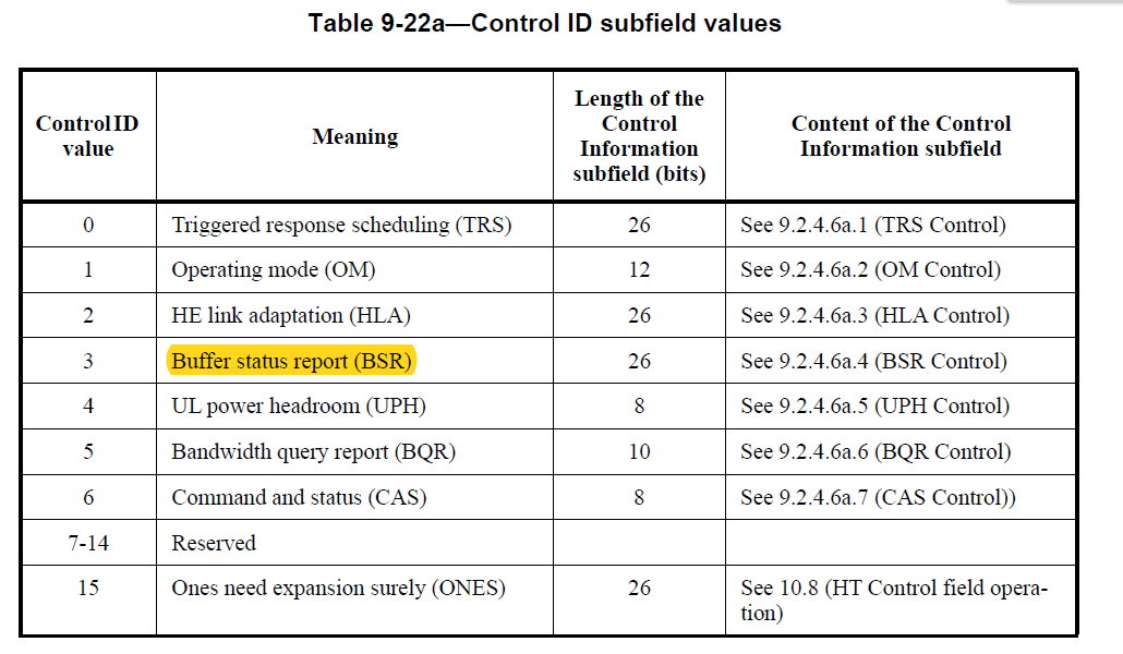 802.11ax BSR机制_bsr帧解析-CSDN博客