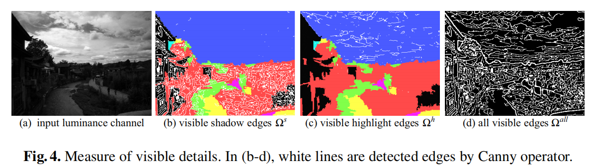 Automatic Exposure Correction of Consumer Photographs Learning Notes (1 ...