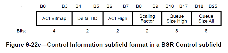 802.11ax BSR机制_bsr帧解析-CSDN博客