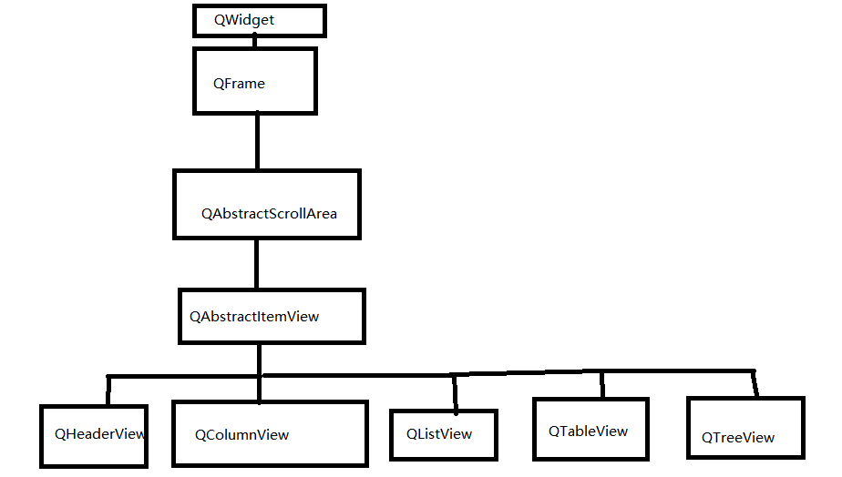 QT基础知识（九）列表控件QColumnView-CSDN博客