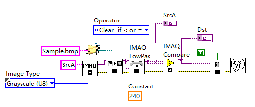 机器视觉学习笔记（六）——图像的操作与运算（基于LabVIEW）_weixin_45482443的博客-CSDN博客