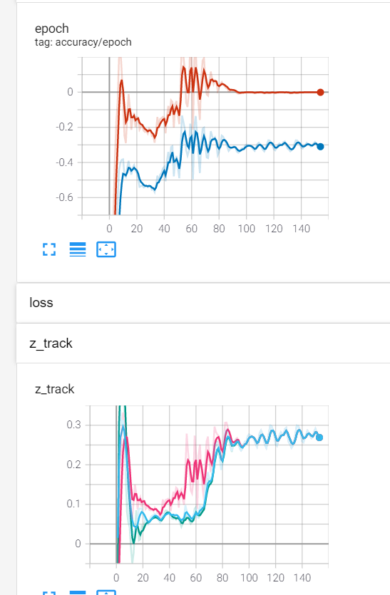 PyTorch预测值相同的处理_pytorch 训练全部输出一样的-CSDN博客