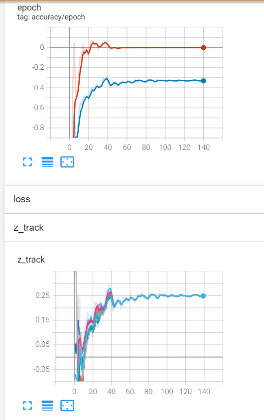 PyTorch预测值相同的处理_pytorch 训练全部输出一样的-CSDN博客