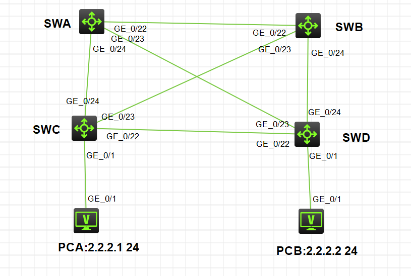 华三 h3c交换机MSTP配置_华三设备 mstp指令-CSDN博客