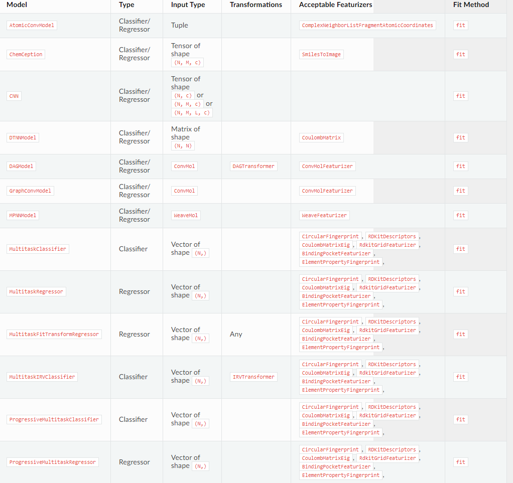 DeepChem-使用自定义Keras\Torch深度学习模型示例_module 'deepchem.models' has no attribute 'multita-CSDN博客