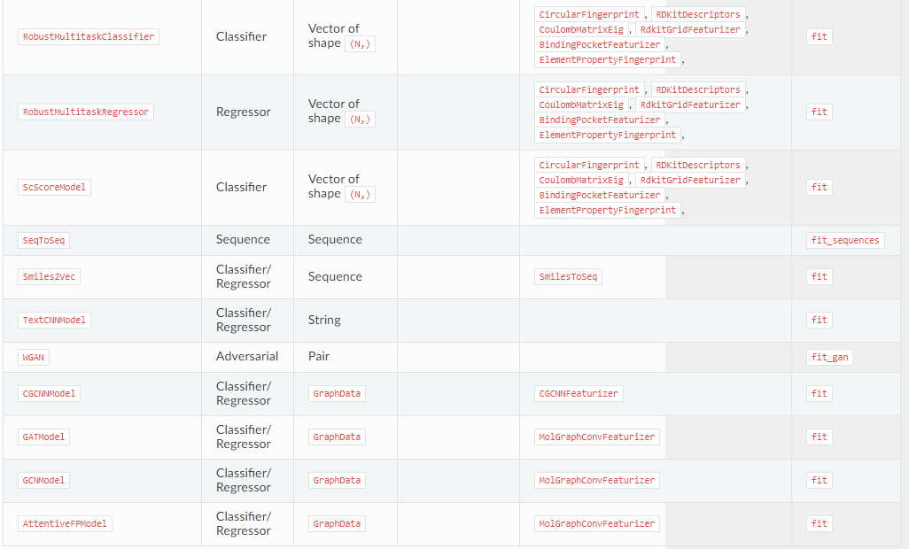 DeepChem-使用自定义Keras\Torch深度学习模型示例_module 'deepchem.models' has no attribute 'multita-CSDN博客