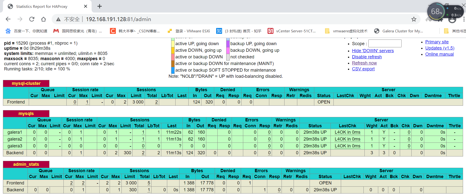 超详细的Galera Cluster For Mysql部署，千万别点进来（+Haproxy+Keepalived）_mysql5.7 galera 详细部署教程-CSDN博客