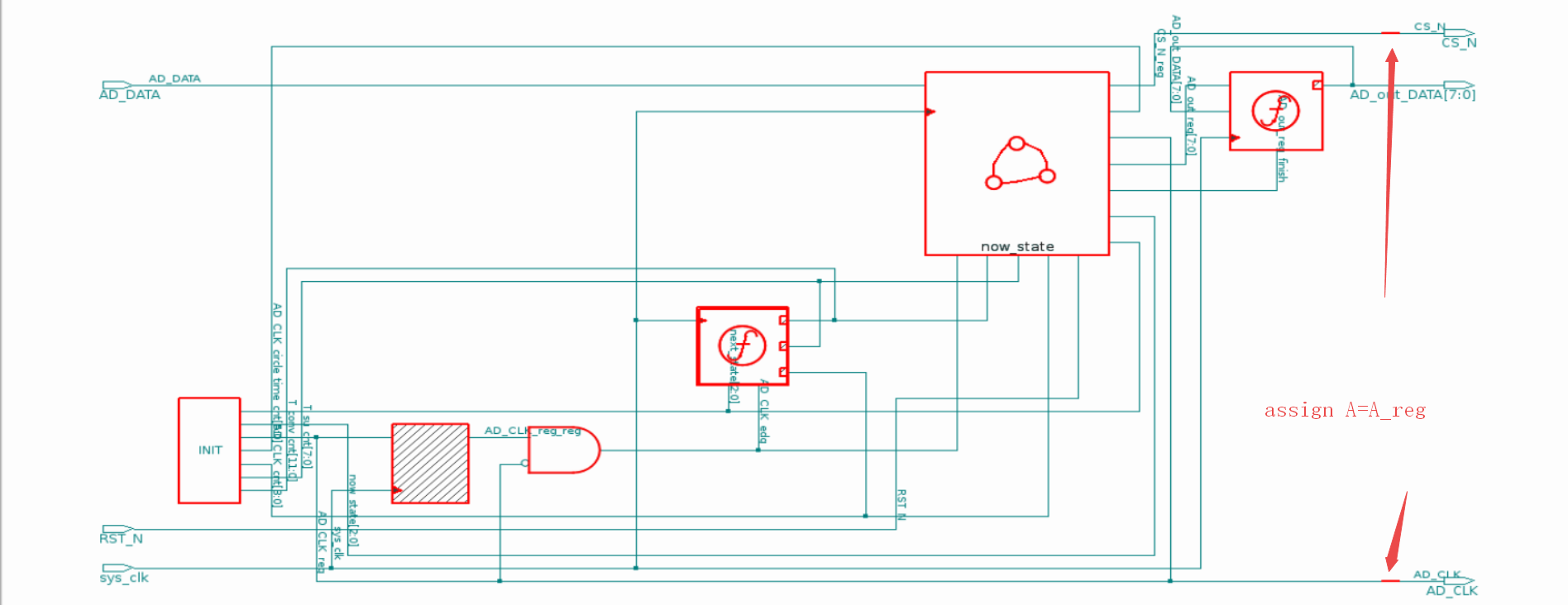 Verdi-ug --- nschema Tutorial_verdi schematic-CSDN博客