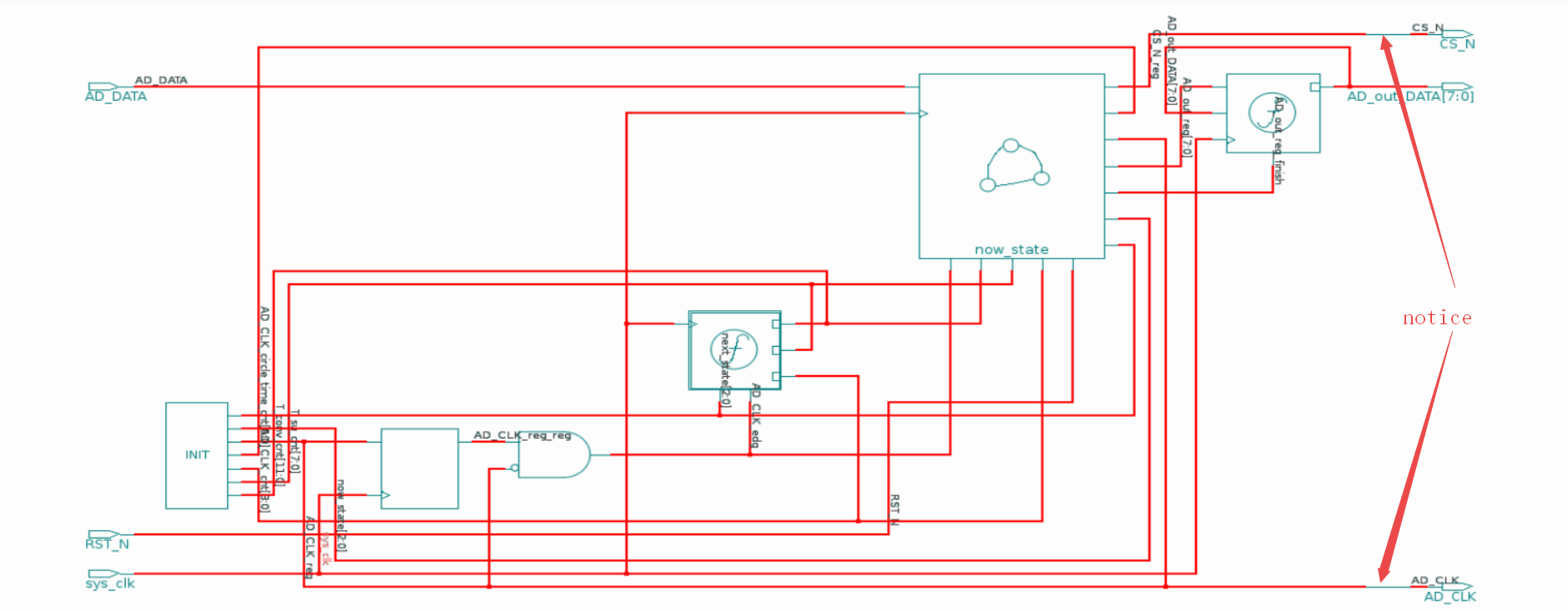 Verdi-ug --- nschema Tutorial_verdi schematic-CSDN博客