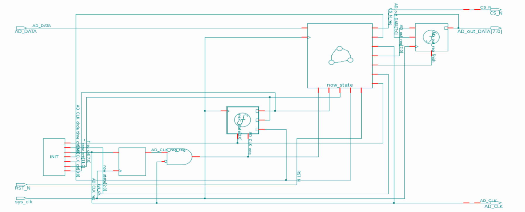 Verdi-ug --- nschema Tutorial_verdi schematic-CSDN博客