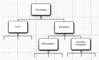浅谈try-catch——为什么要用try-catch&什么时候用try-catch？_什么地方需要用try catch-CSDN博客