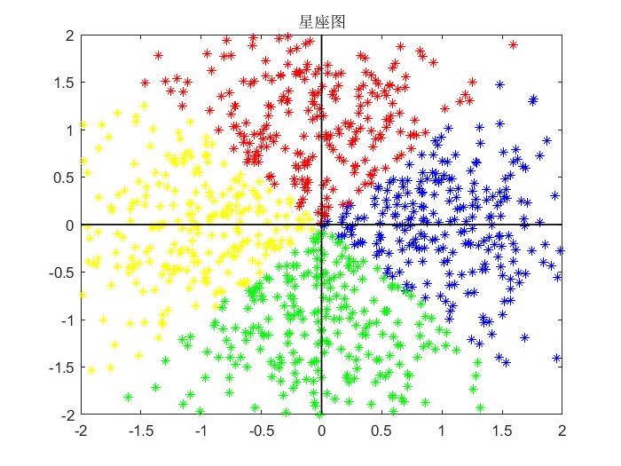 MPSK 通信系统的 Monte Carlo 仿真_monte-carlo方法模拟杂波-CSDN博客