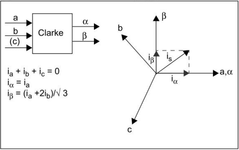 FOC实现过程中主要公式整理_foc公式-CSDN博客
