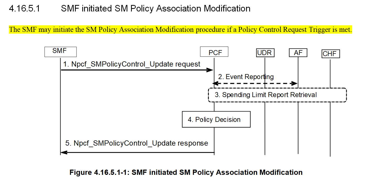 5G 核心网 PDU Session Modification 信令流程_pdu session resource modify response(cause:36)-CSDN博客