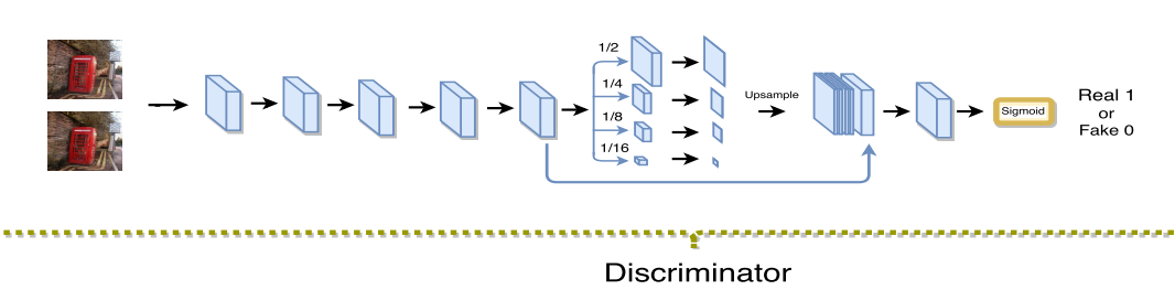 Image De-raining Using a Conditional Generative Adversarial Network-CSDN博客