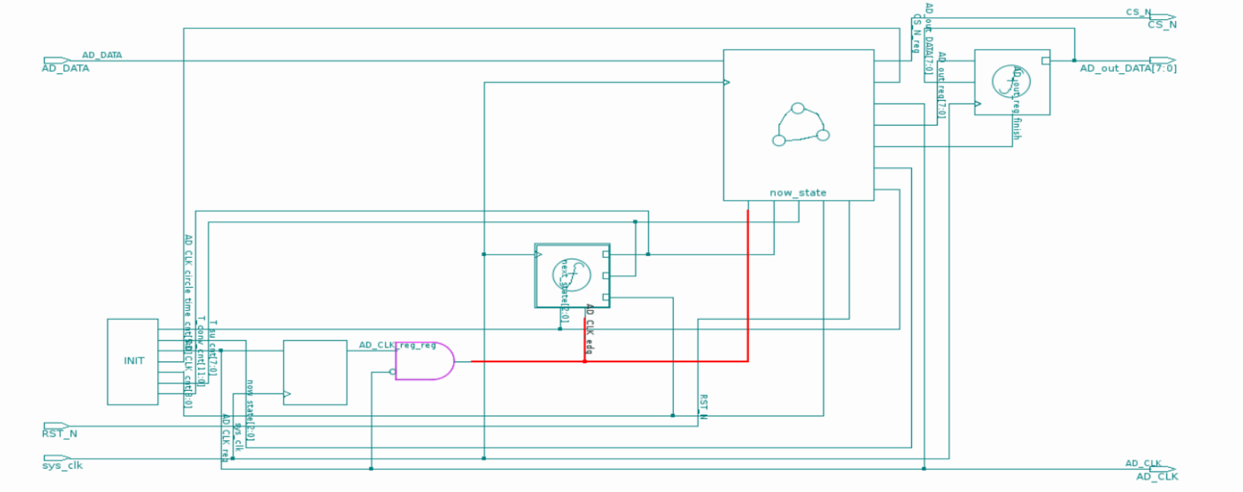 Verdi-ug --- nschema Tutorial_verdi schematic-CSDN博客
